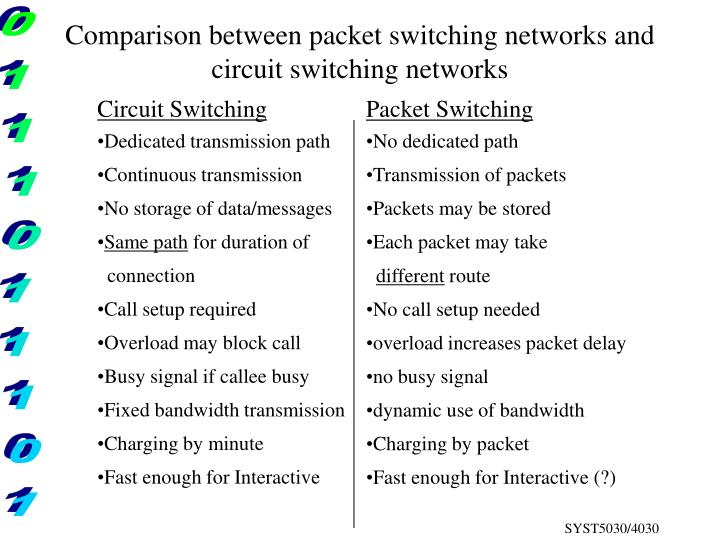 PPT - Switching PowerPoint Presentation - ID:5414904