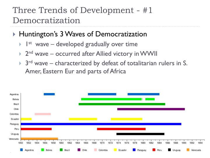 PPT - Part Five: Political & Economic Change PowerPoint Presentation ...