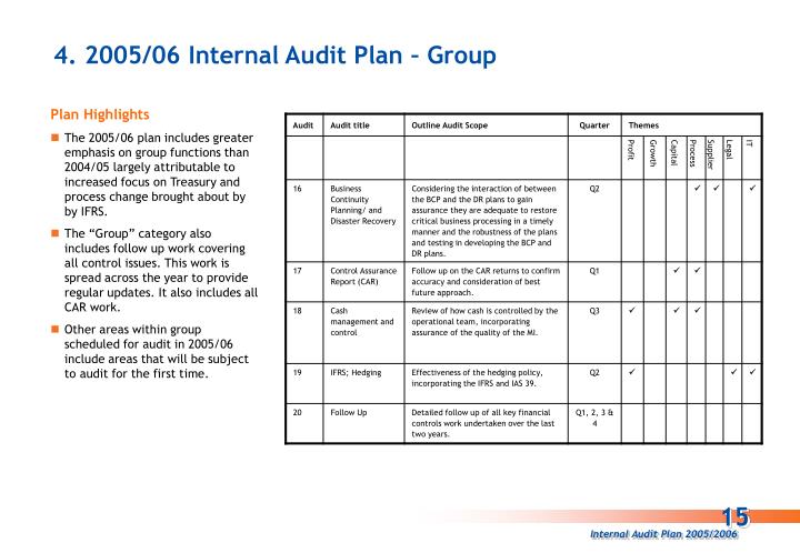PPT - COMPANY A Internal Audit Plan 2005/2006 15 November 2005 ...