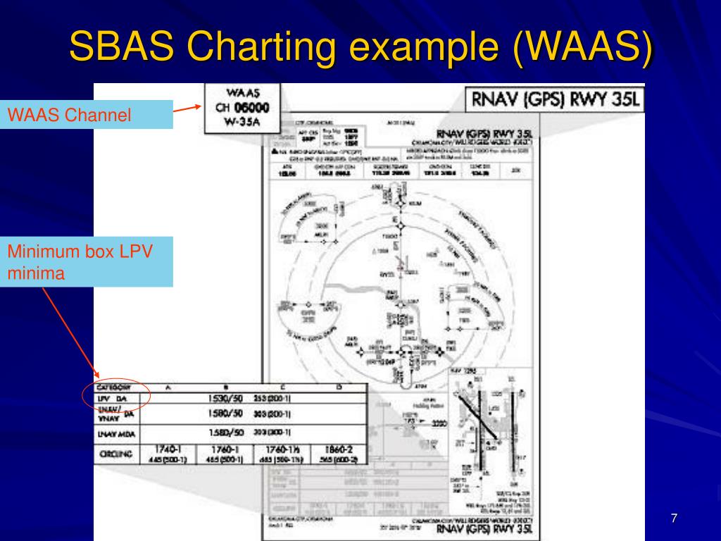PPT - RNAV Approach Status PowerPoint Presentation, free download - ID ... PPT - RNAV Approach Status PowerPoint Presentation, free download - ID ...