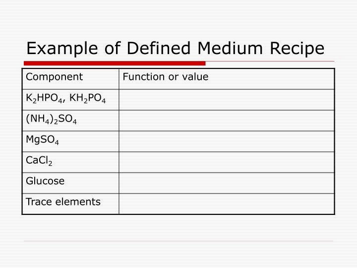 PPT - Microbiological Media PowerPoint Presentation - ID:5416726