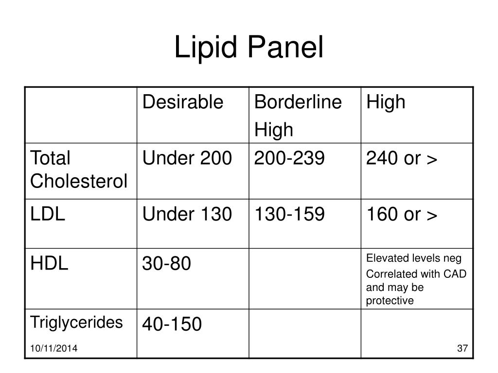 PPT ASSESSMENT OF CARDIOVASCULAR FUNCTION PowerPoint Presentation PPT ASSESSMENT OF CARDIOVASCULAR FUNCTION PowerPoint Presentation
