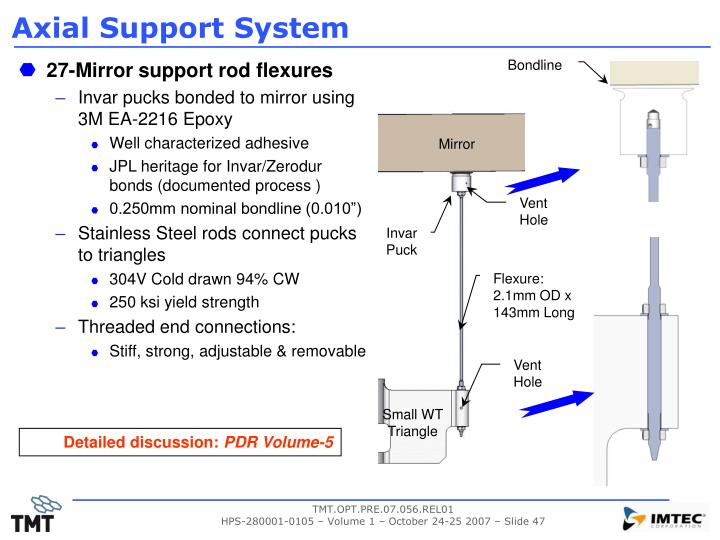 PPT - TMT M1 Segment Support Assembly (SSA) Preliminary Design Review ...
