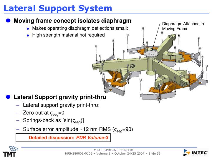 PPT - TMT M1 Segment Support Assembly (SSA) Preliminary Design Review ...