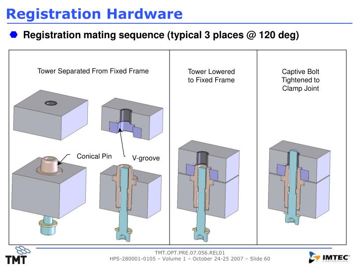 PPT - TMT M1 Segment Support Assembly (SSA) Preliminary Design Review ...