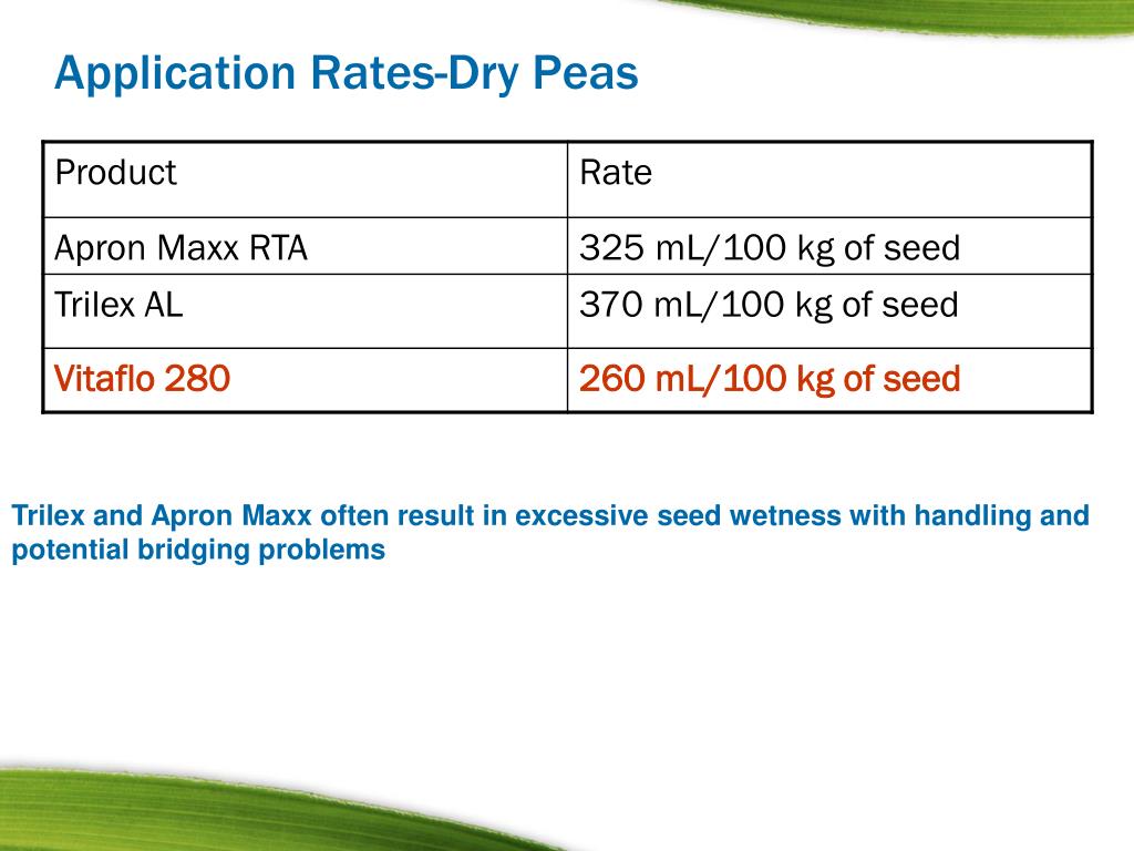 PPT - VITAFLO 280, CROWN AND THIRAM Disease Control Pulse Crops ...