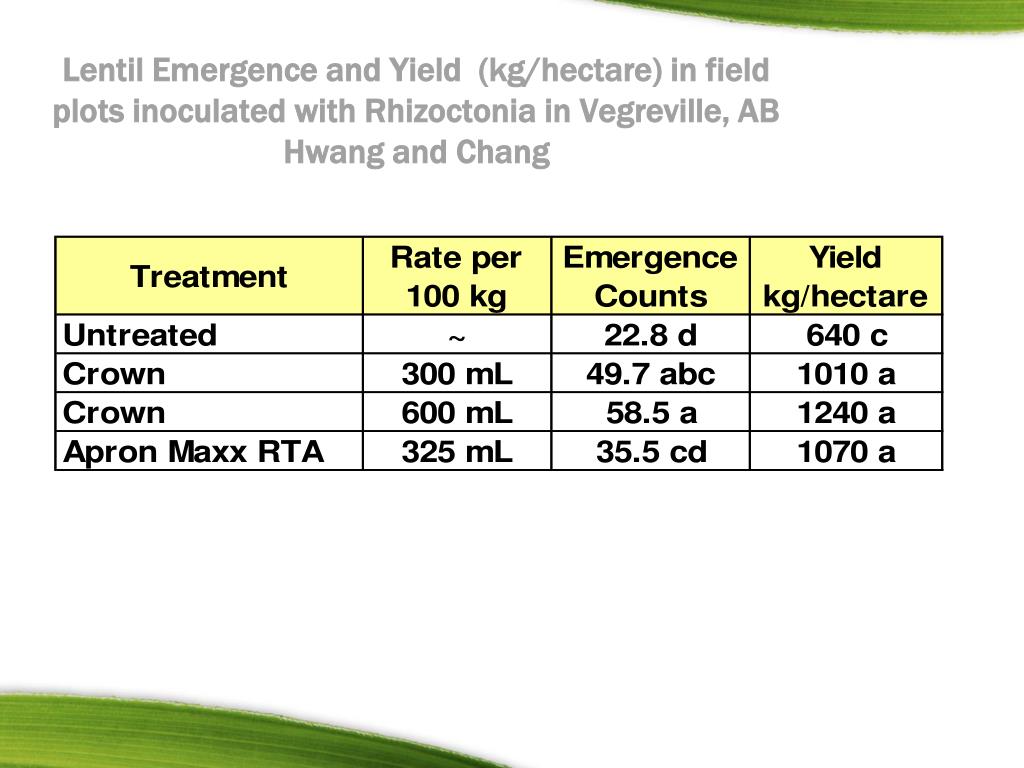 PPT - VITAFLO 280, CROWN AND THIRAM Disease Control Pulse Crops ...
