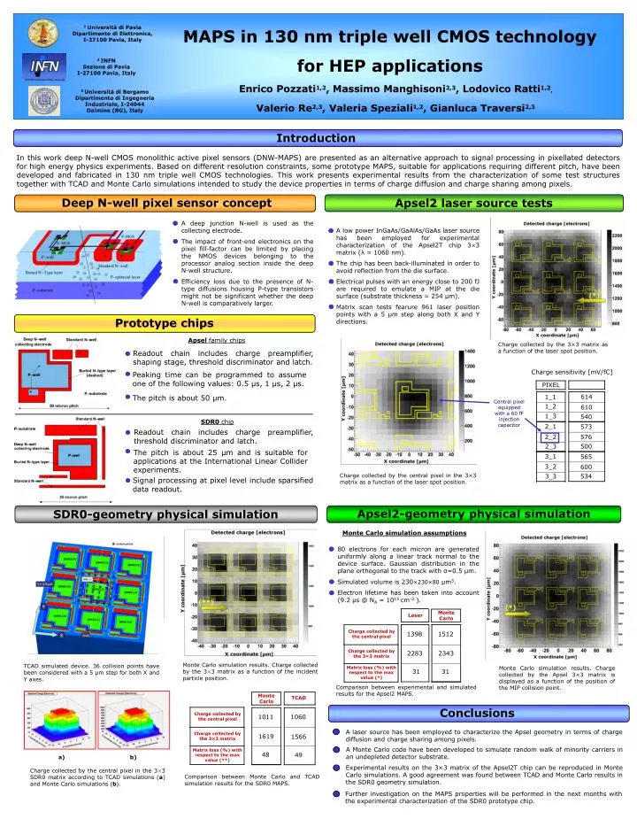 PPT - MAPS in 130 nm triple well CMOS technology for HEP applications ...