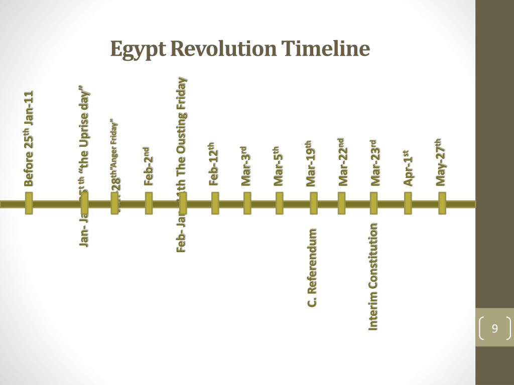 PPT - Produced By Cairo Node of the Millennium Project, Egypt Arab ...