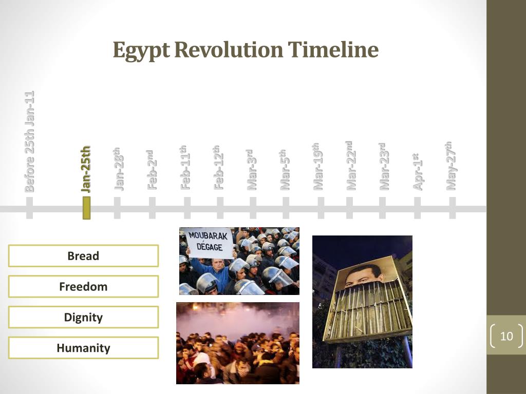 PPT - Produced By Cairo Node of the Millennium Project, Egypt Arab ...