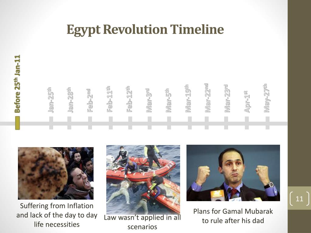 PPT - Produced By Cairo Node of the Millennium Project, Egypt Arab ...