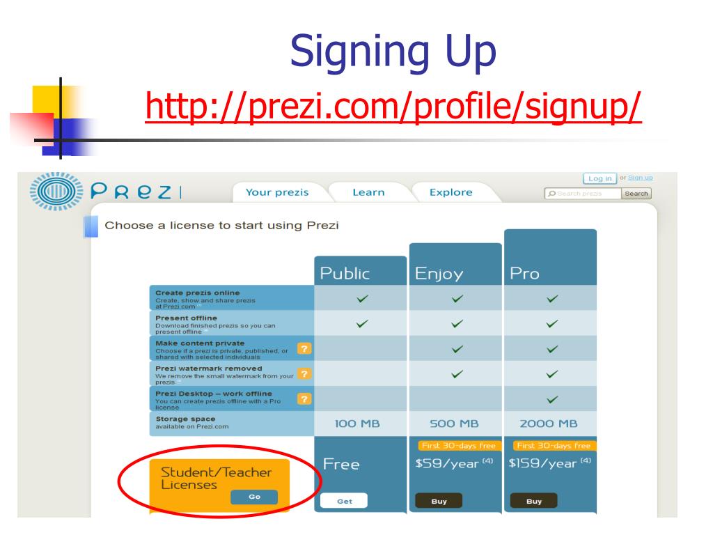 PPT - Prezi Tutorial PowerPoint Presentation, free download - ID:5419452