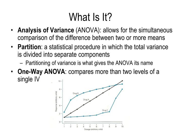 PPT - ANOVA: Analysis of Variance PowerPoint Presentation - ID:5419524