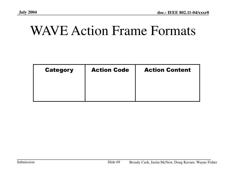 PPT - 5.9 WAVE / DSRC CONCEPT PowerPoint Presentation - ID:5421077