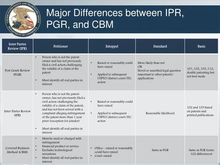 PPT - Major Differences between IPR, PGR, and CBM PowerPoint ... PPT - Major Differences between IPR, PGR, and CBM PowerPoint ...