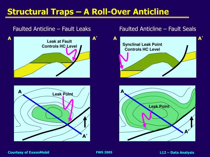 PPT - Structural Traps – A Roll-Over Anticline PowerPoint Presentation ...