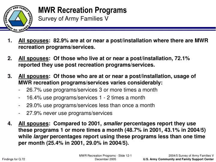 PPT - MWR Recreation Programs Survey of Army Families V PowerPoint ...