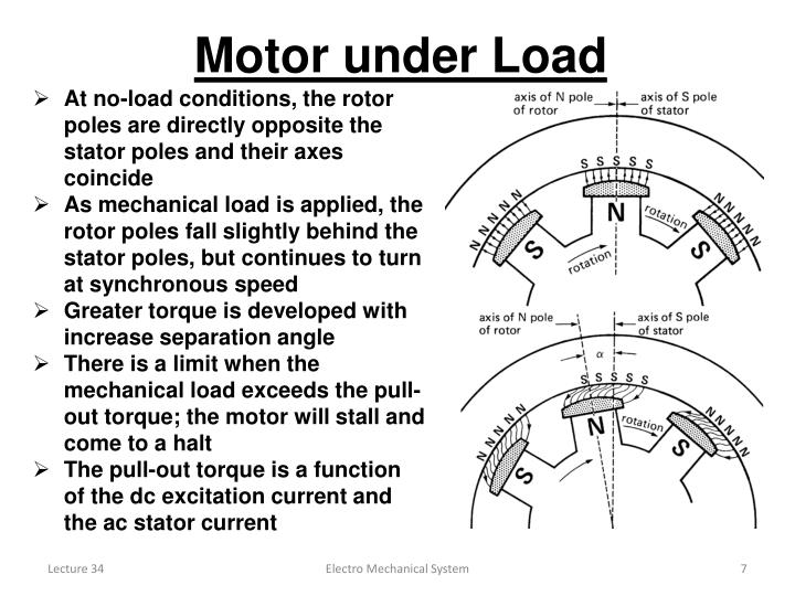 PPT - Chapter 17: Synchronous Motor PowerPoint Presentation - ID:5422326