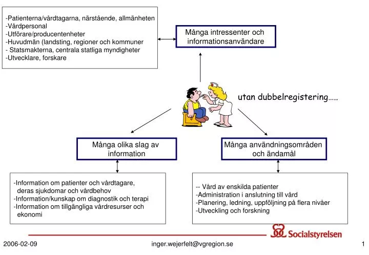 PPT - Många intressenter och informationsanvändare PowerPoint ...