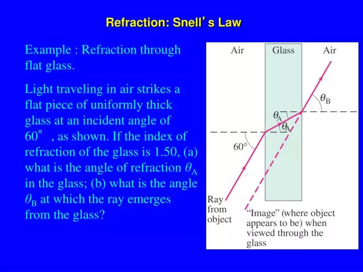 PPT - Refraction: Snell ’ s Law PowerPoint Presentation, free download ...
