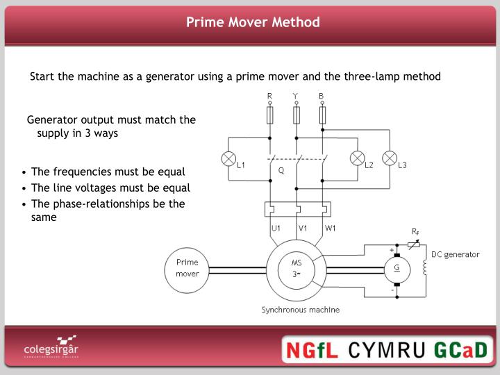 PPT - Three-Phase AC machines PowerPoint Presentation - ID:5422858