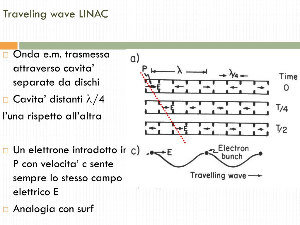 PPT - Le radiazioni ionizzanti e le grandezze fisiche di interesse in ...