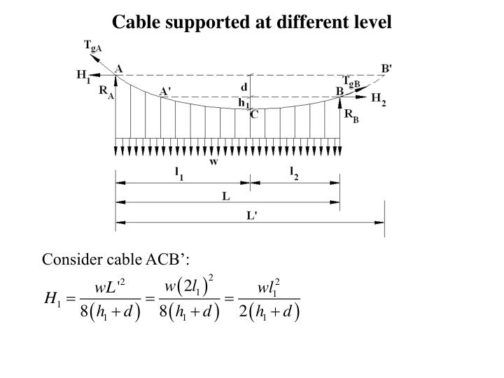 PPT - Cable Structure PowerPoint Presentation - ID:5424459