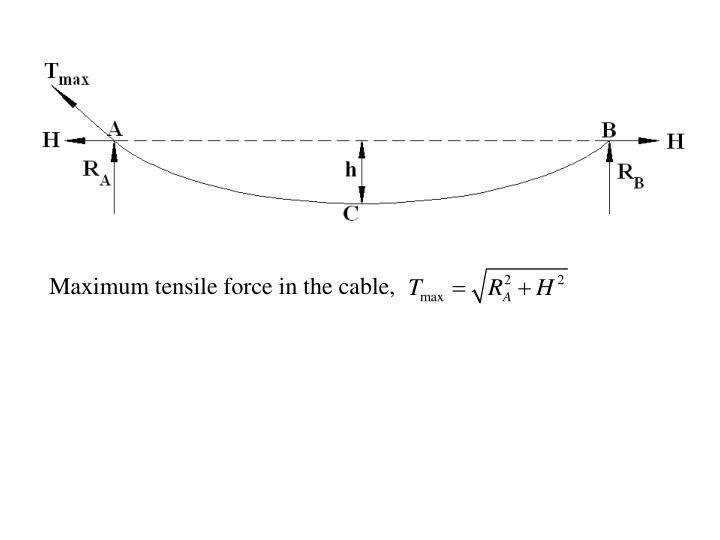 PPT - Cable Structure PowerPoint Presentation - ID:5424459