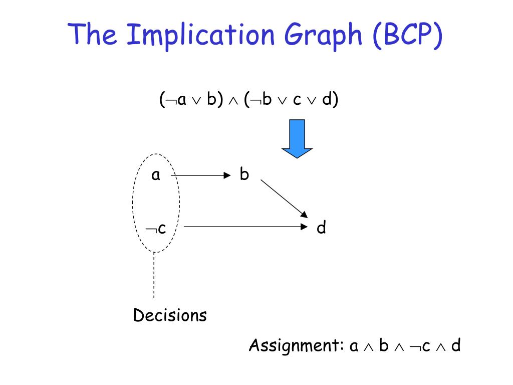 PPT - SAT-based Model Checking PowerPoint Presentation, free download ... PPT - SAT-based Model Checking PowerPoint Presentation, free download ...