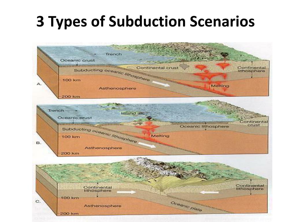 Ppt Plate Tectonics Basic Concepts Powerpoint Presentation Free