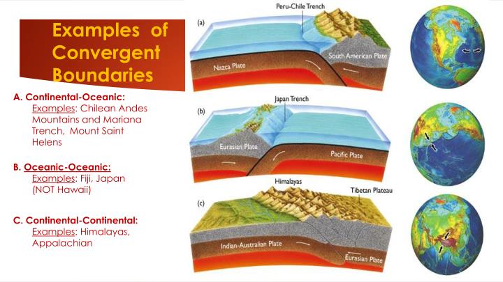 PPT - Plate Tectonics (intro) PowerPoint Presentation - ID:5425847