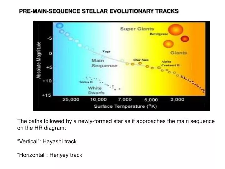 PPT - PRE-MAIN-SEQUENCE STELLAR EVOLUTIONARY TRACKS PowerPoint ...