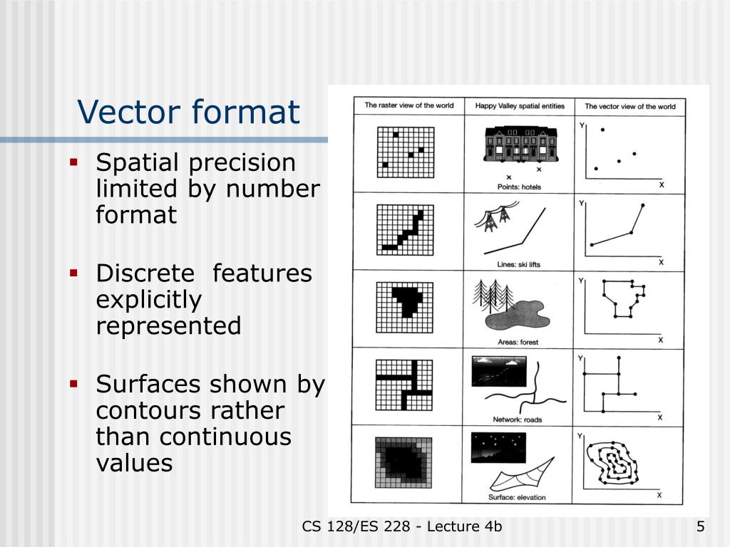 Ppt Spatial Data Formats Powerpoint Presentation Free Download Id
