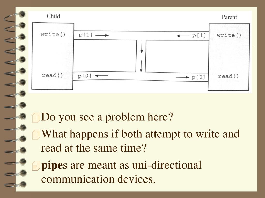 PPT - Inter-Process Communication using Pipes PowerPoint Presentation ... PPT - Inter-Process Communication using Pipes PowerPoint Presentation ...