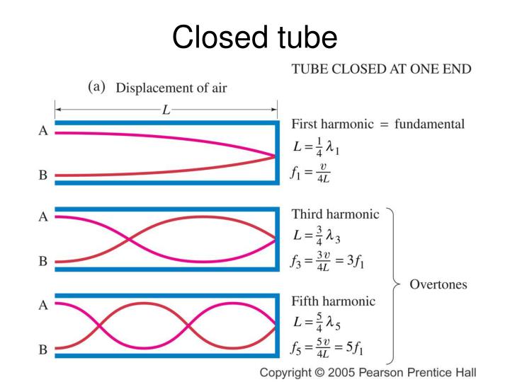PPT - DQ1: The diagram below shows wave fronts spreading into the ...