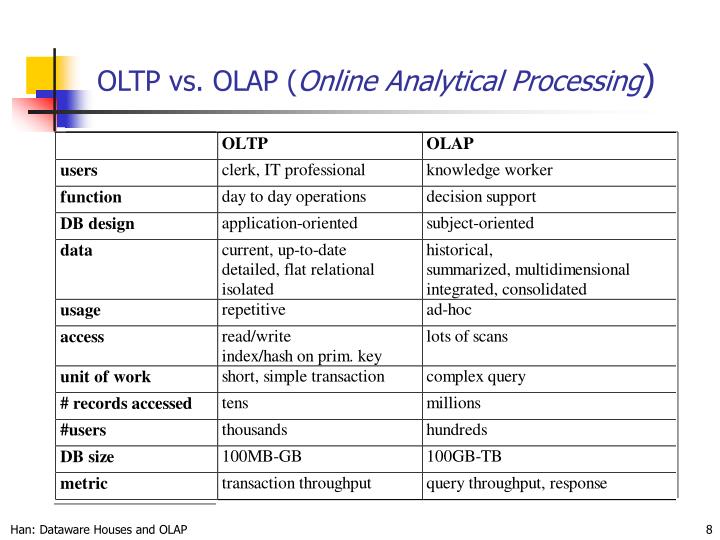 PPT - What is Data Warehouse? PowerPoint Presentation - ID:5427735