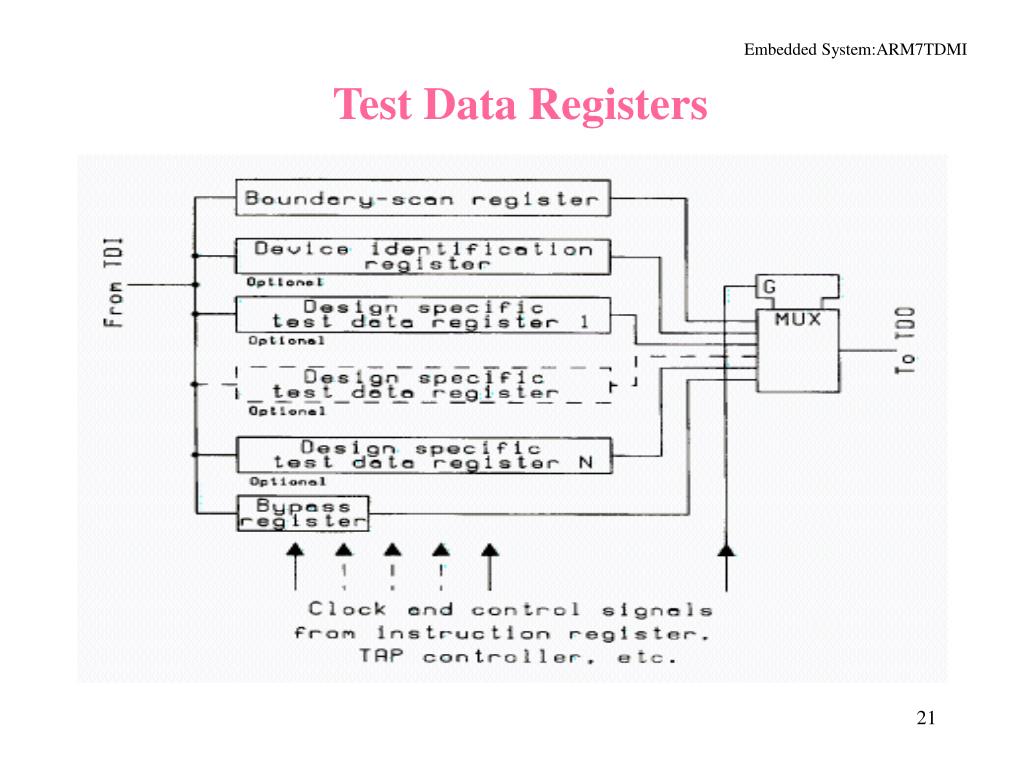 PPT - The ARM7TDMI Hardware Architecture PowerPoint Presentation, free ...