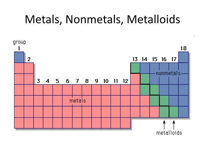 PPT - Intro to the Periodic Table & Atomic Structure PowerPoint ...