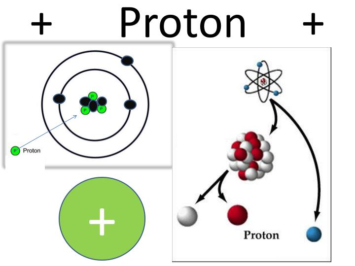 PPT - Intro to the Periodic Table & Atomic Structure PowerPoint ...