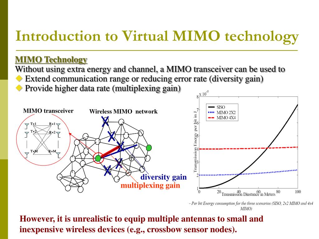 Ppt Cross Layer Design Of Heterogeneous Virtual Mimo Radio Networks