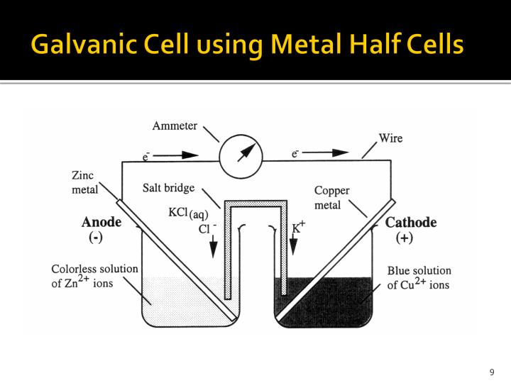 PPT - Electrochemistry PowerPoint Presentation - ID:5431275