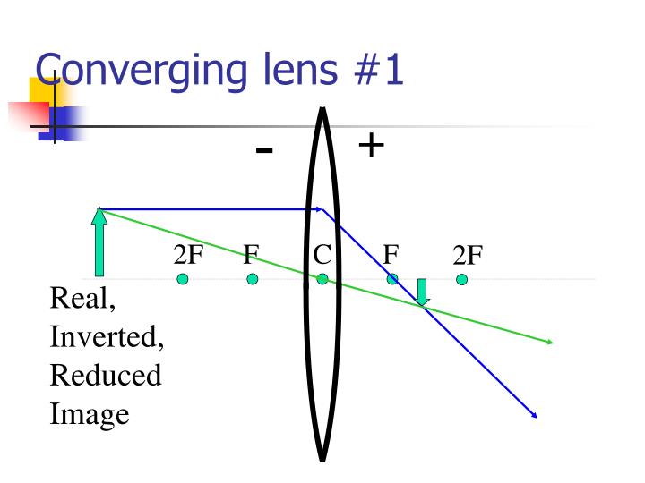PPT - Optics PowerPoint Presentation - ID:5431538
