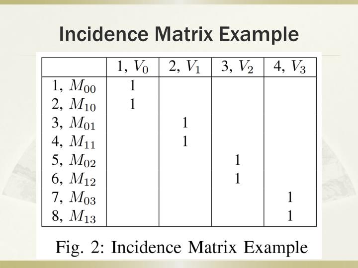 PPT - Bi-Hadoop: Extending Hadoop To Improve Support For Binary-Input ...
