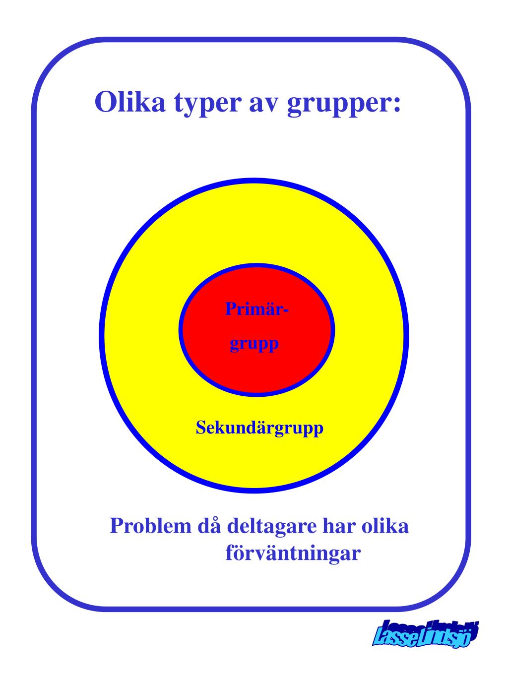 PPT - Ledarskap ur ett grupputvecklings-perspektiv PowerPoint ...