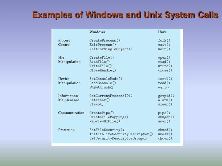 PPT - CSC 4320/6320 Operating Systems Lecture 2 Operating System Structures PowerPoint ...