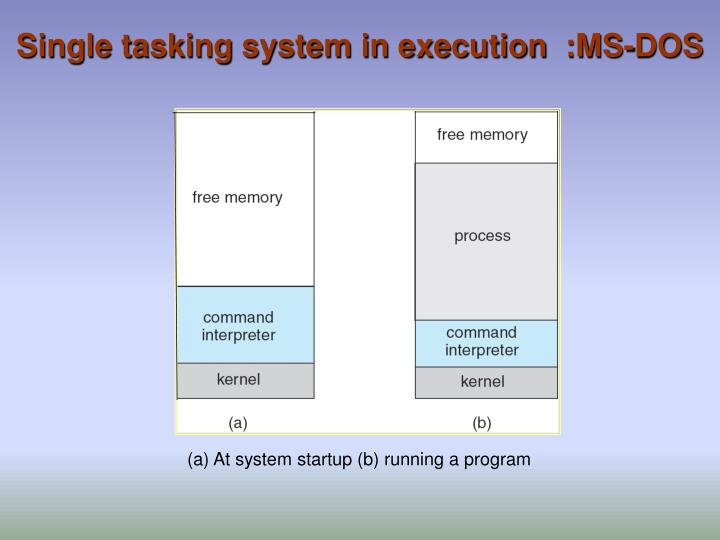 PPT - CSC 4320/6320 Operating Systems Lecture 2 Operating System ...