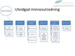 PPT - Parkinson och demens PowerPoint Presentation - ID:5432393