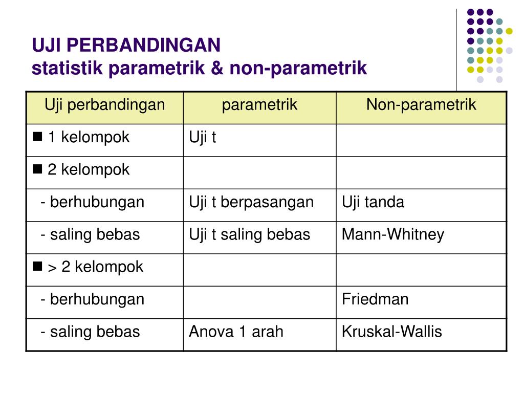 Uji Perbandingan Non Parametrik Dengan Metode Mann Whitney Dengan Spss ... Uji Perbandingan Non Parametrik Dengan Metode Mann Whitney Dengan Spss ...