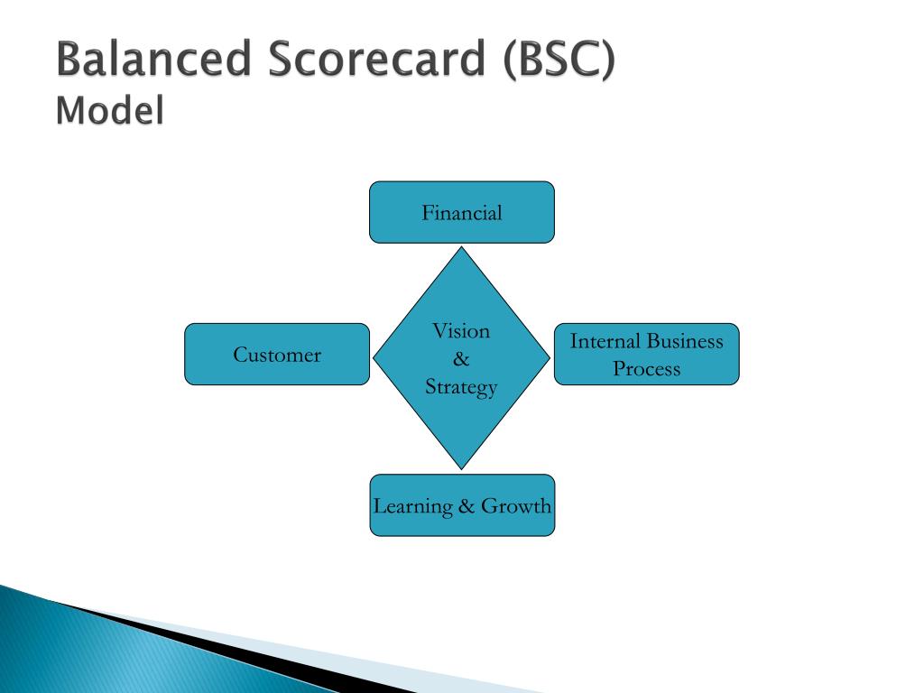 PPT - Strategi & Pengukuran Manajemen Pengetahuan PowerPoint ...
