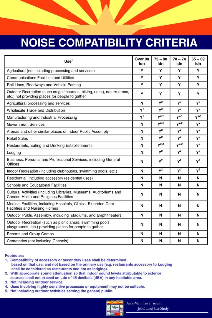 PPT - NOISE COMPATIBILITY CRITERIA PowerPoint Presentation, free ...